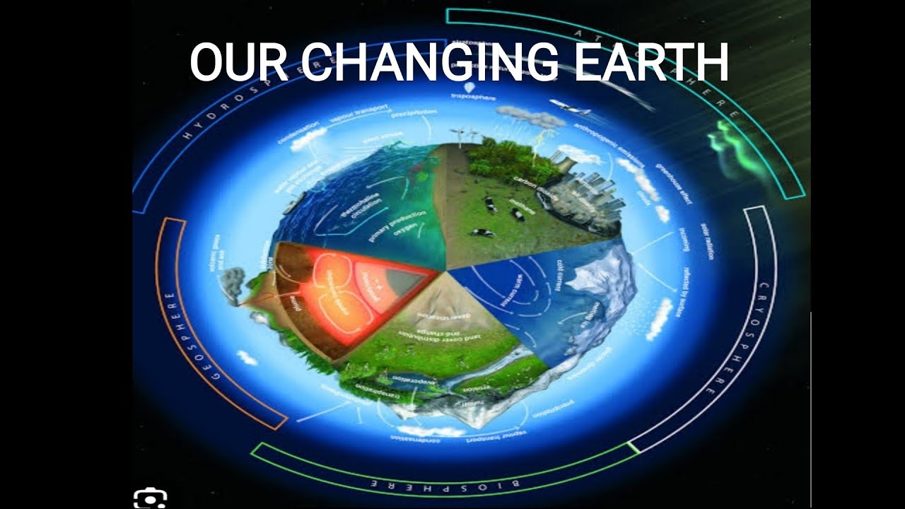 OUR CHANGING EARTH||CHAPTER 3||GEOGRAPHY CBSE CLASS 7TH - YouTube