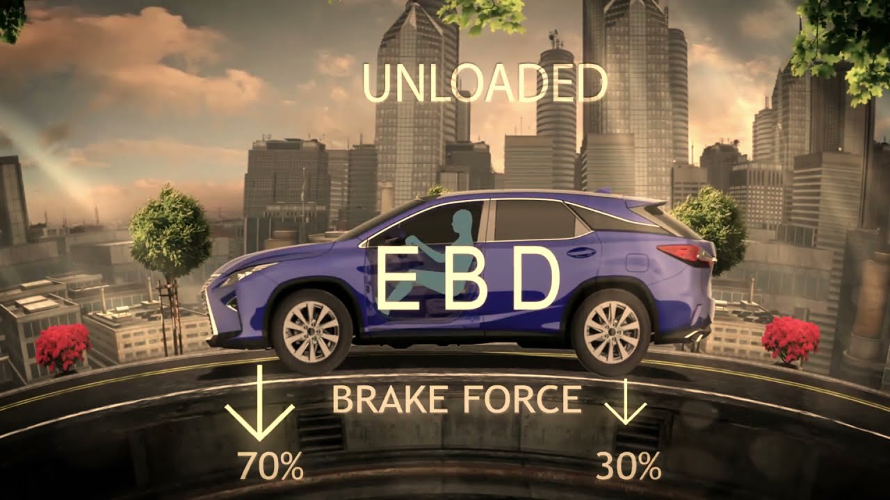 How EBD System Work (Car) | Electronic Brake-force Distribution ...