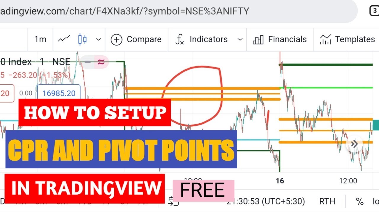 How to set CPR and PIVOT POINTS in trading view for free - YouTube