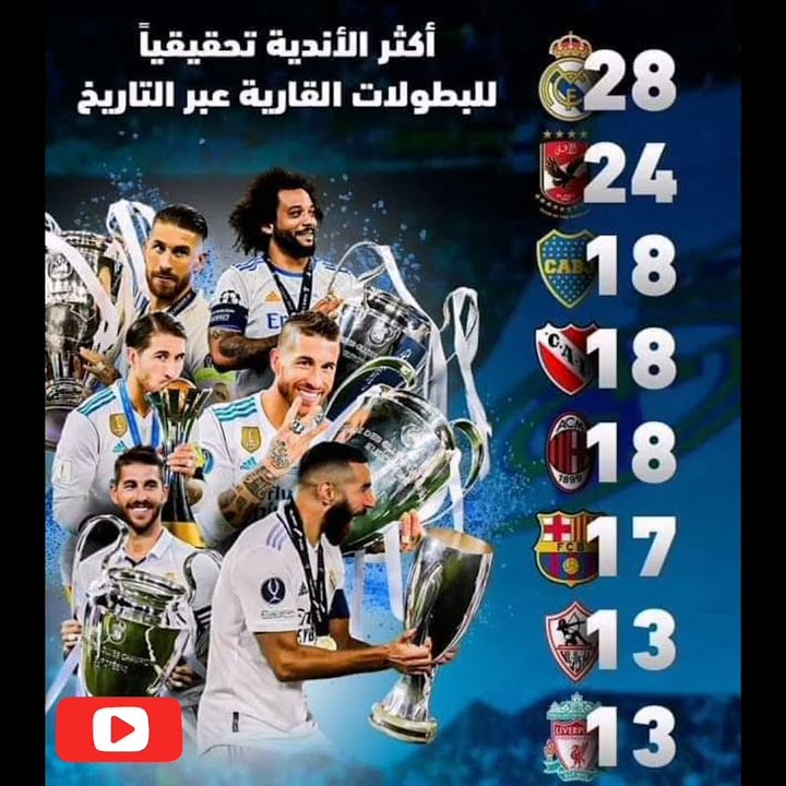 اكثر الأندية تحقيقا للبطولات القارية عبر التاريخ 🏆 Shorts Youtube