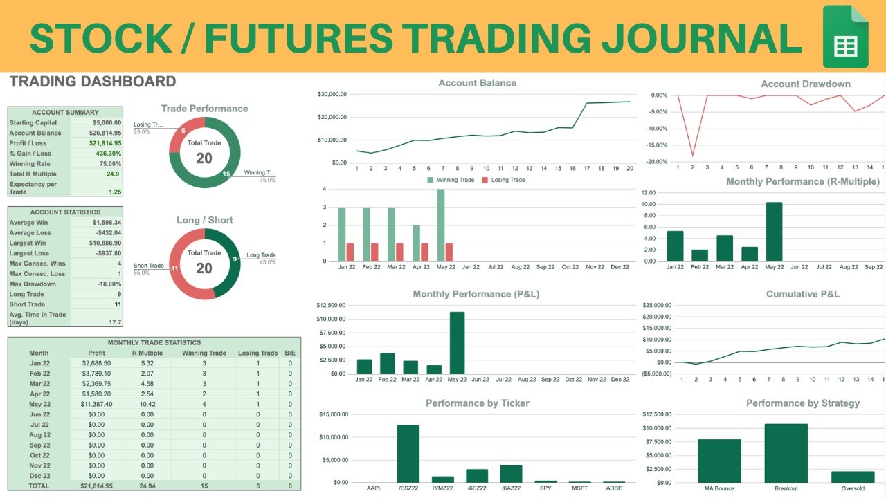 Start Your Futures Trading Journey with a Futures Trading Journal - YouTube
