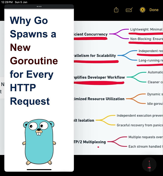 Why Go Spawns a New Goroutine for Every HTTP Request ? - YouTube