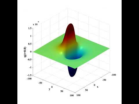 Animation of a Tsunami Wave - YouTube