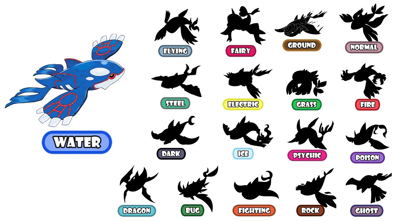 18 Types Kyogre - Pokemon Type Swap. - YouTube