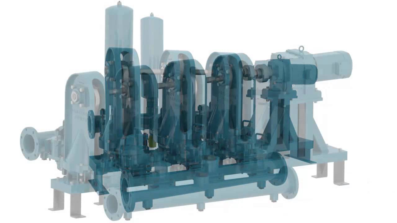 Disc Pump Options - YouTube