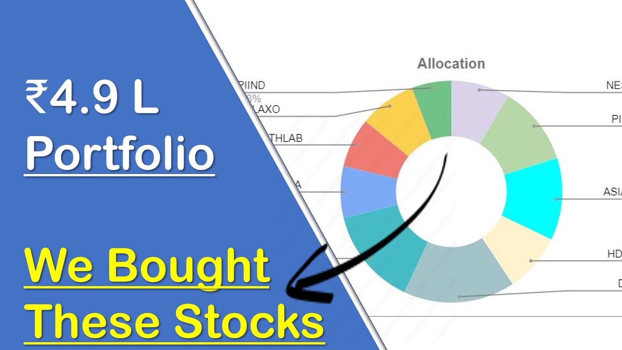 Portfolio Update | April 2022 | Slow Compounding - YouTube
