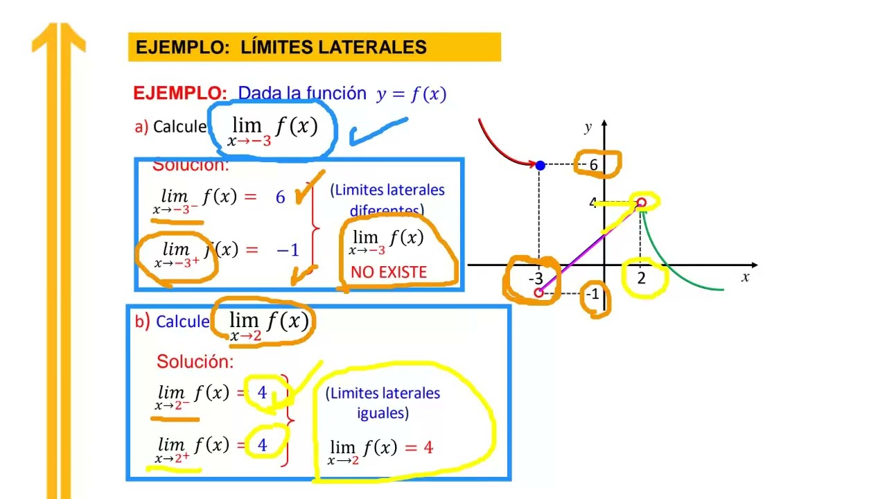 S12 LÍMITES LATERALES E INFINITOS - YouTube