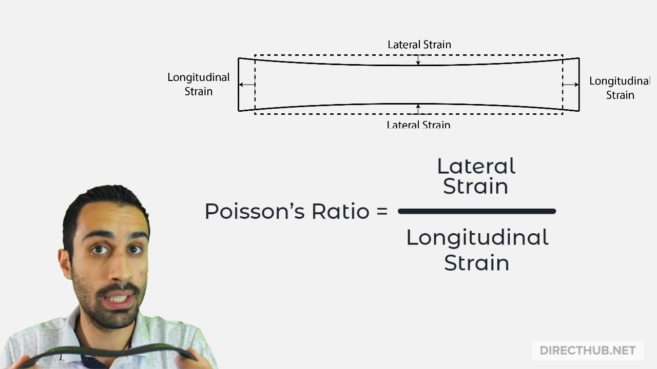 FE Exam Practice - Mechanics of Materials - Poisson's Ratio - YouTube