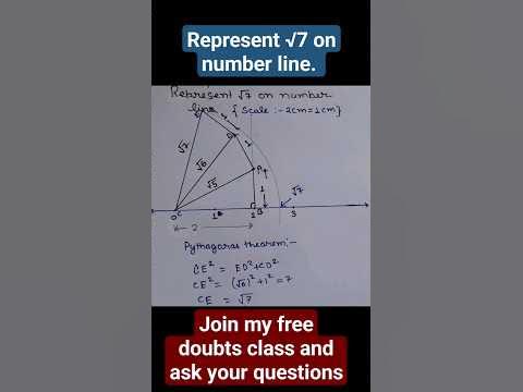 Represent √7 on number line || Locate √7 on number line #shubh # ...