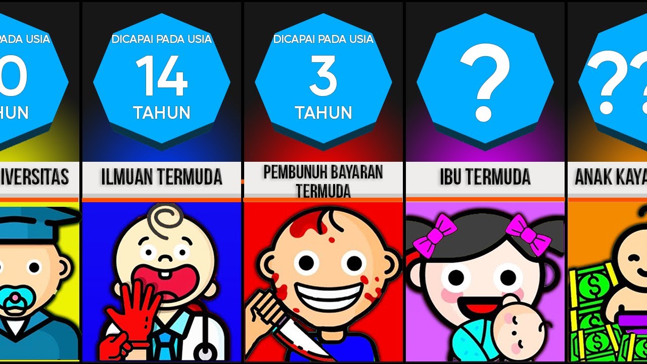 Perbandingan: Rekor-rekor Termuda di Dunia - YouTube