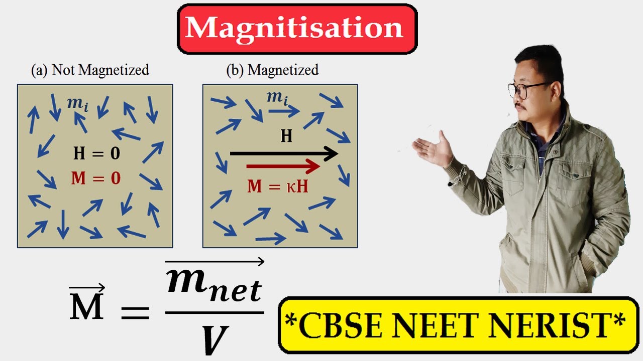MAGNETISATION || TERMS USED IN MAGNETISM || MAGNETISM AND MATTER || 12 ...