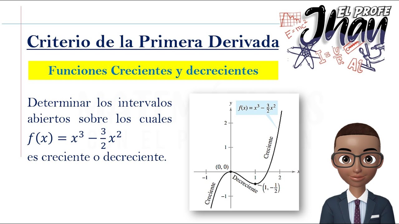 Criterio de la Primera Derivada | Funciones crecientes y decrecientes ...