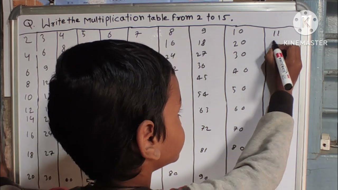 How To Teach Class Nursery Lkg Ukg Maltiplication Tables Tables 2 To how-to-teach-class-nursery-lkg-ukg-maltiplication-tables-tables-2-to