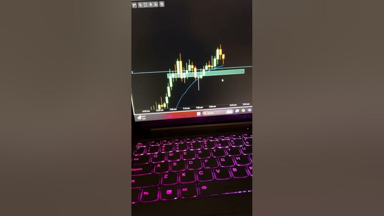 24/12/2024 Micro Nasdaq ( MNQ) 2 trade pagi , 15-20 menit dr open saya sudah pastikan Biased Buy ...