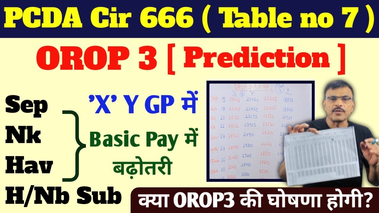 PCDA Circular; Table no7 का OROP3 version, Prediction, Sep से H/Nb Sub ...