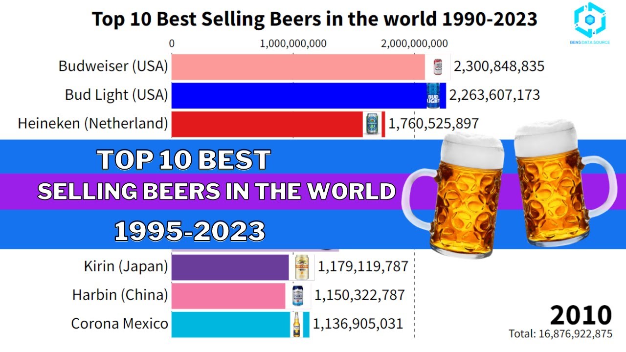 Top 10 Best Selling Beers in the World from 1990 to 2023 - YouTube