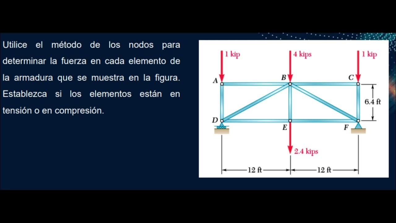 Utilice el método de los nodos para determinar la fuerza en cada elemento de la armadura - YouTube