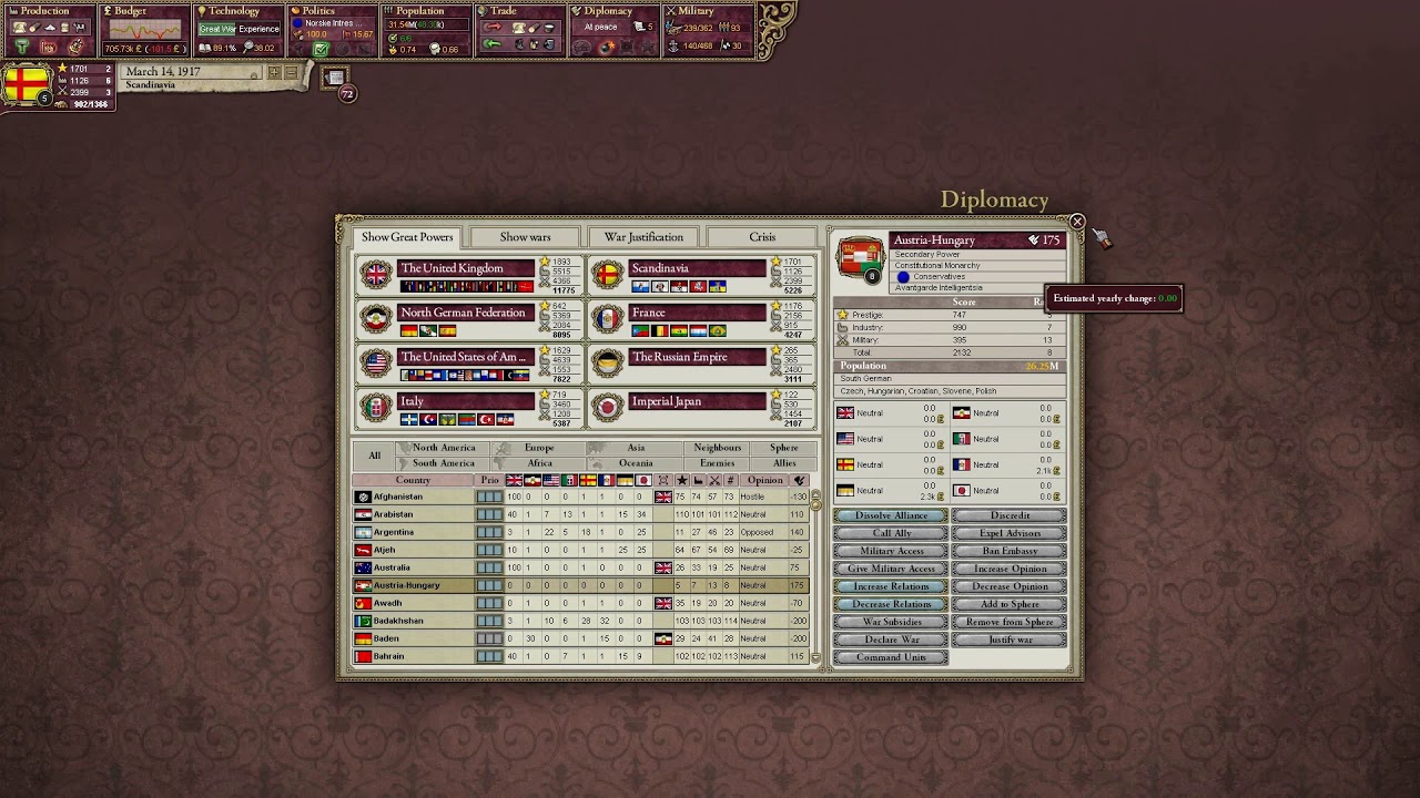 Let's play Victoria 2 HoD - Sweden (Pop Demand Mod) - part 100 - YouTube