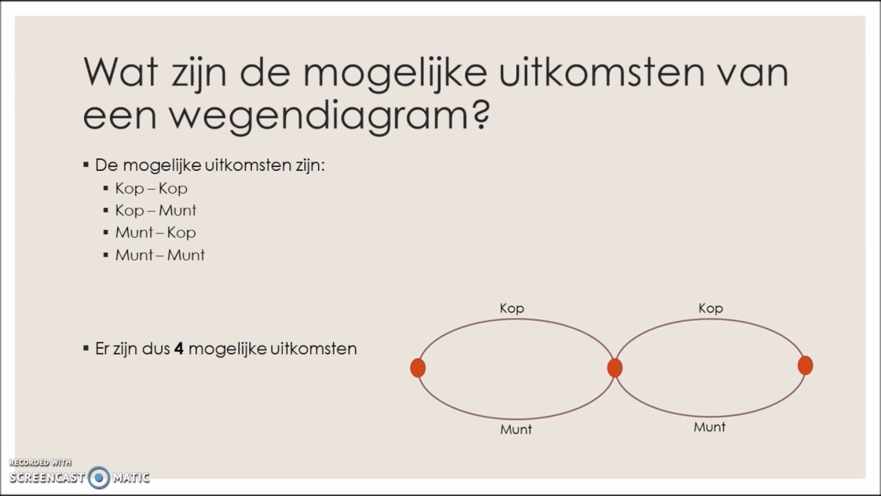 Uitleg wegendiagram - YouTube