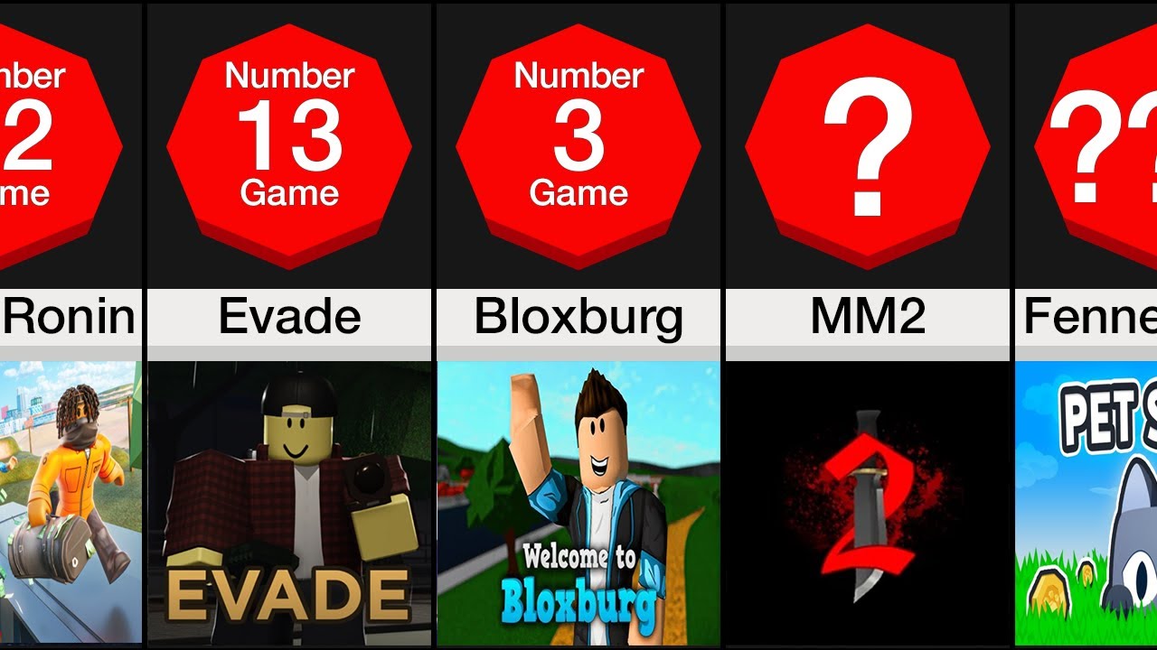 What Your Favourite Roblox Game Says About You - YouTube