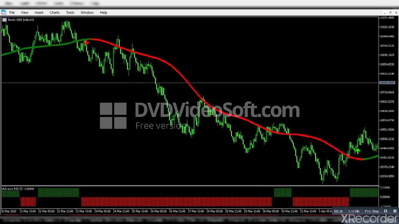 Binary Trading system binary.com broker - YouTube