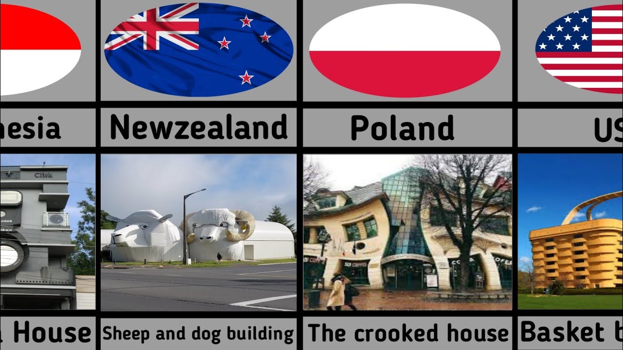 Amazing Buildings From Different Countries - YouTube