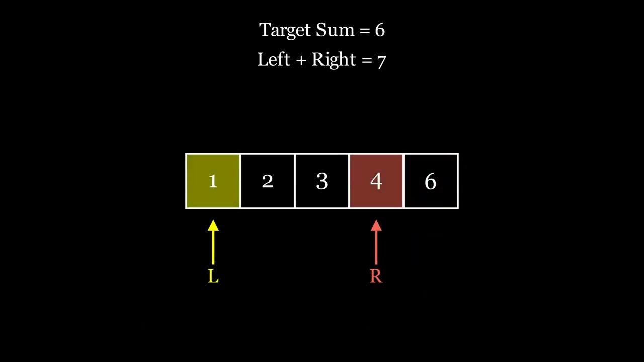 Two Sum | Array |Two Pointers | Coding Pattern | TwoSumVisualization - YouTube