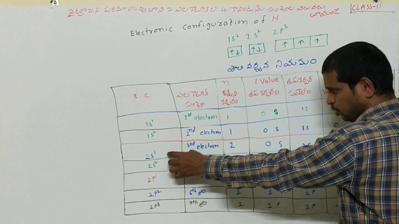 11TM. Values of QUANTUM NUMBERS FOR 7 ELECTRONS IN NITROGEN - YouTube