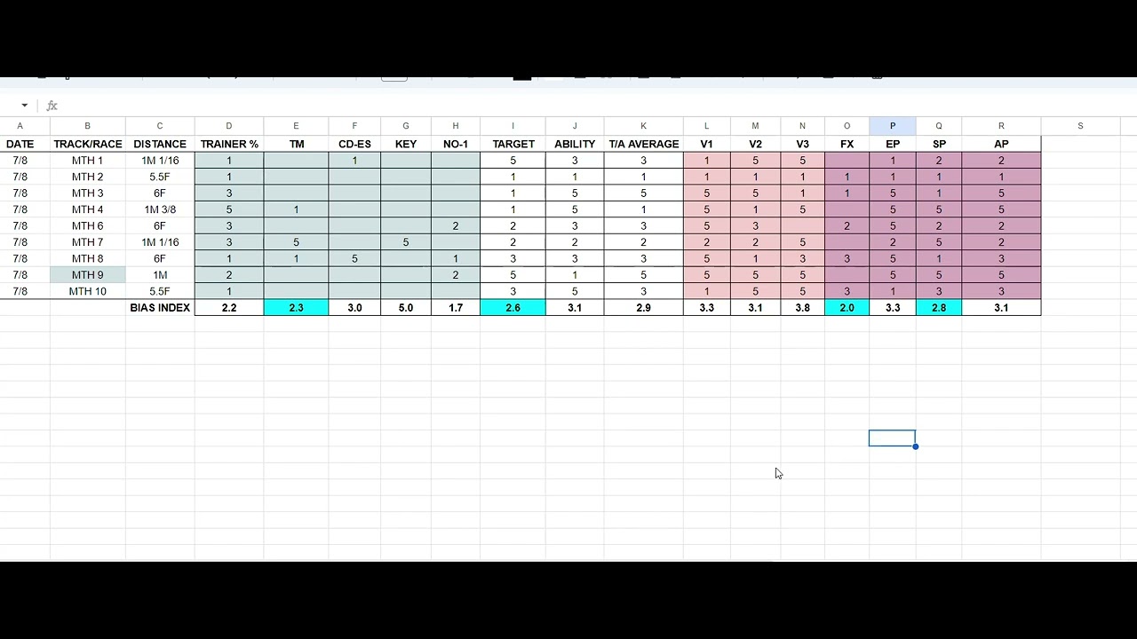 Thorough Capping Factor Bias Index - YouTube
