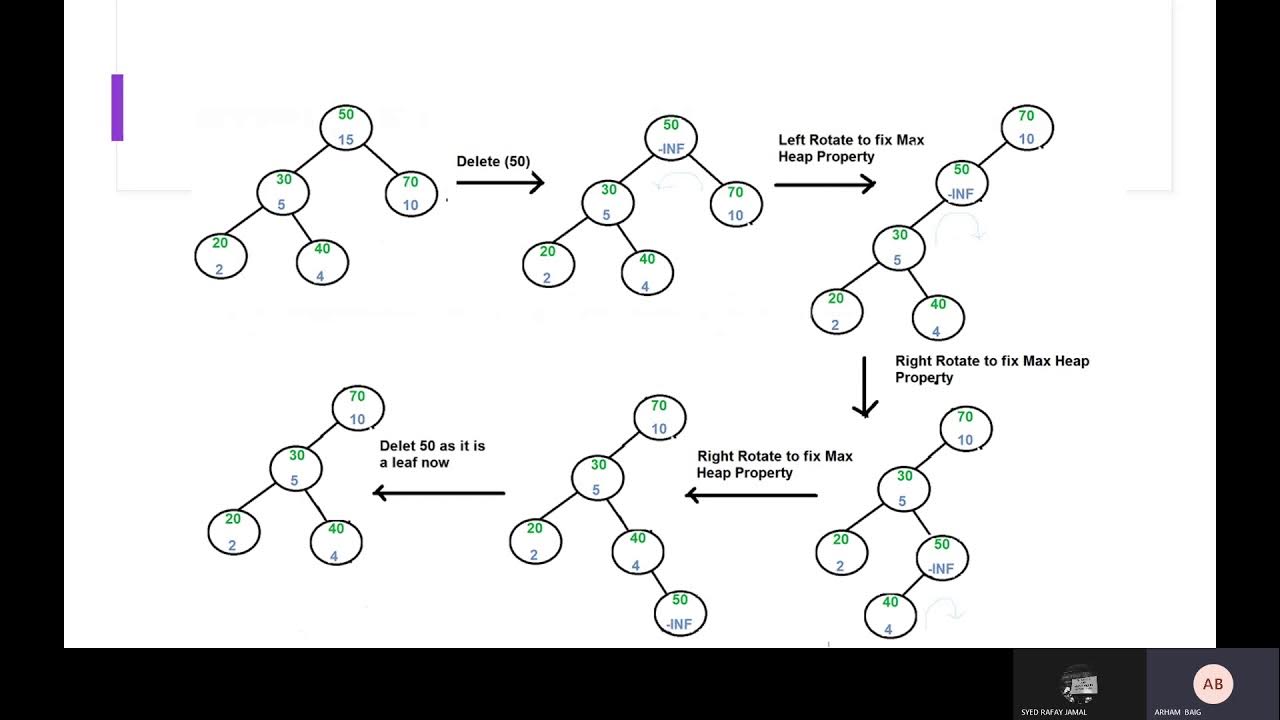 Random Binary Search Tree - YouTube