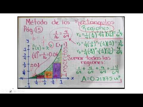 Método de rectángulos - YouTube