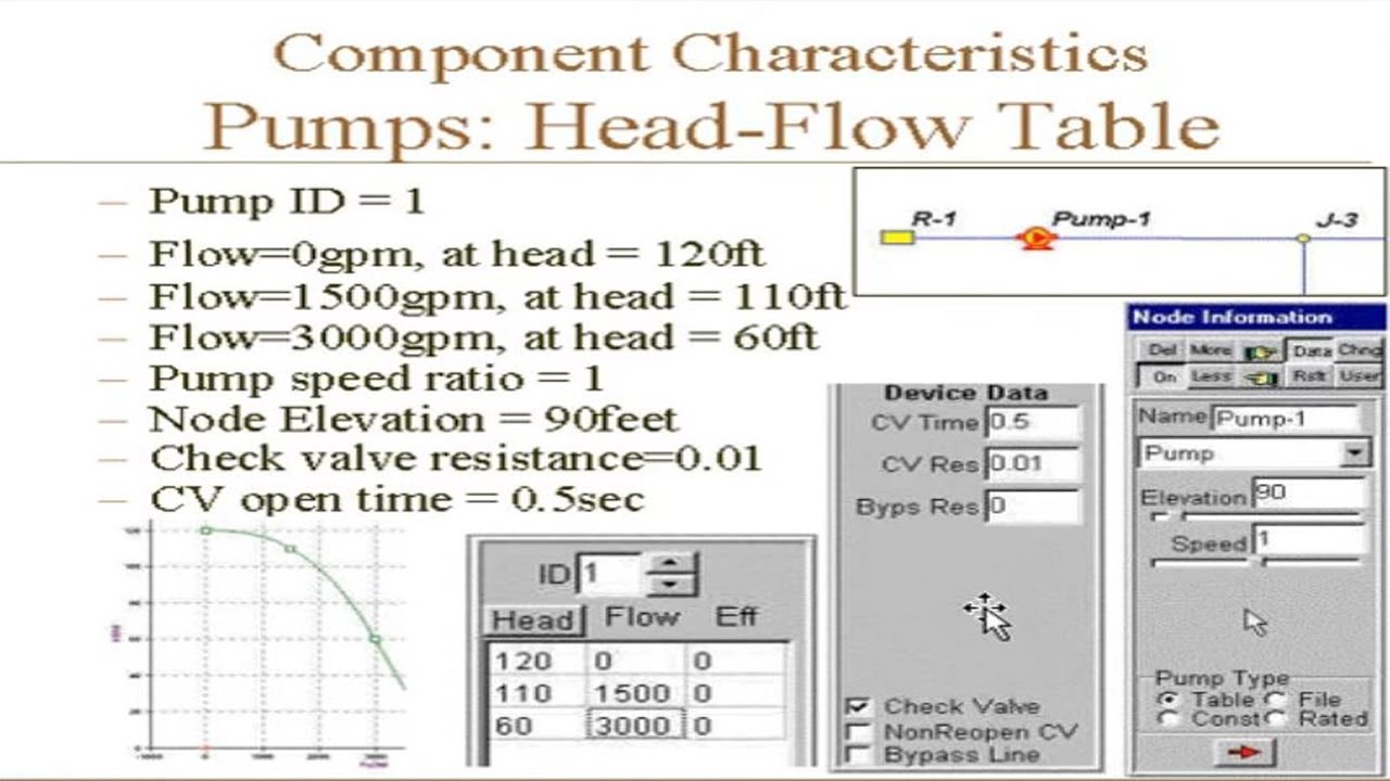 Surge Videos | KYPipe