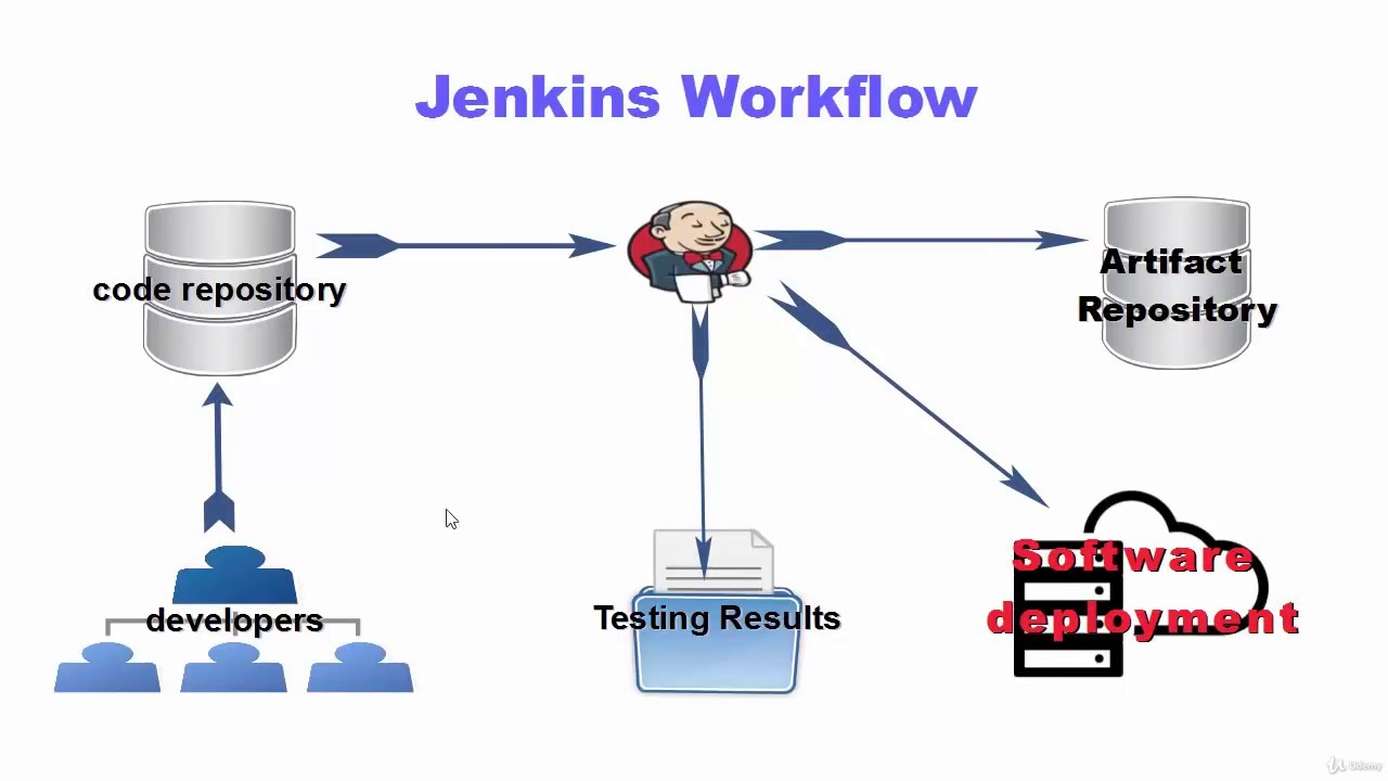 1 Introduction to Jenkins 2020 - YouTube