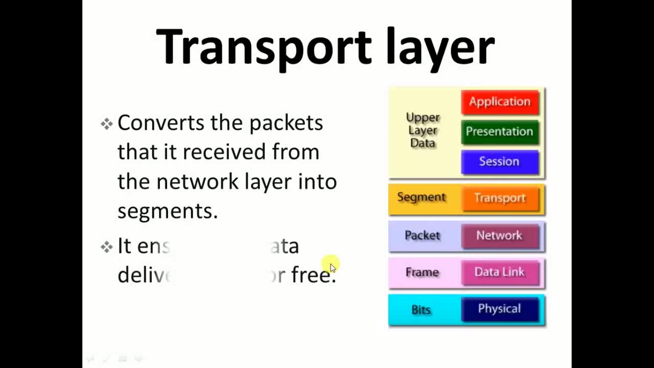 OSI Model - YouTube