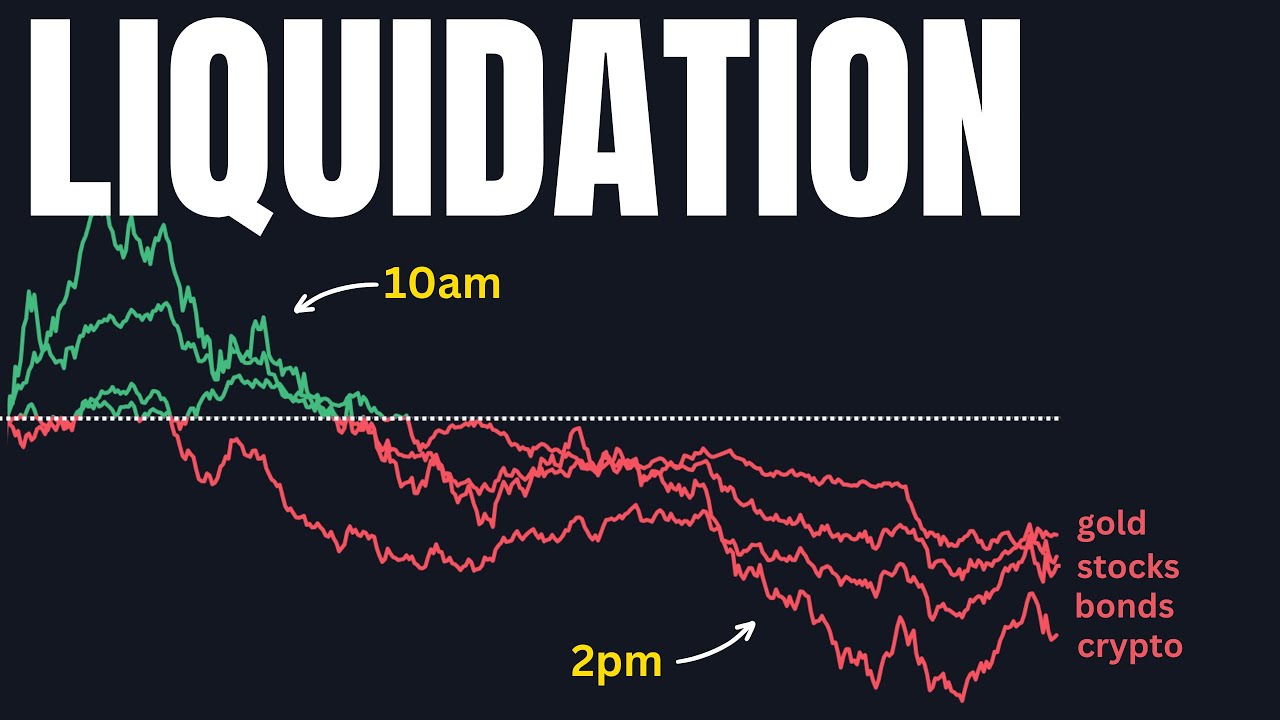 Does Today's Liquidation Foreshadow a STOCK MARKET CRASH? - YouTube