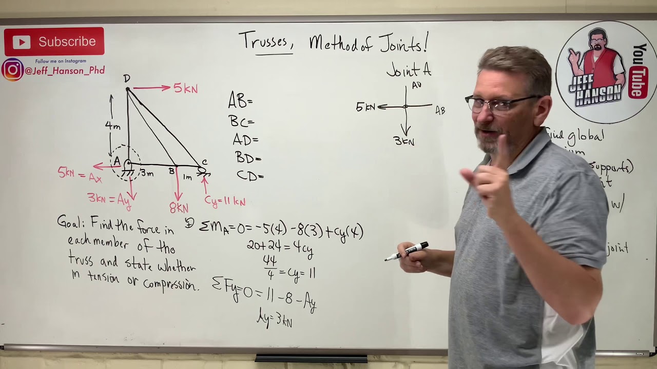 Statics: Lesson 48 - Trusses, Method of Joints - YouTube
