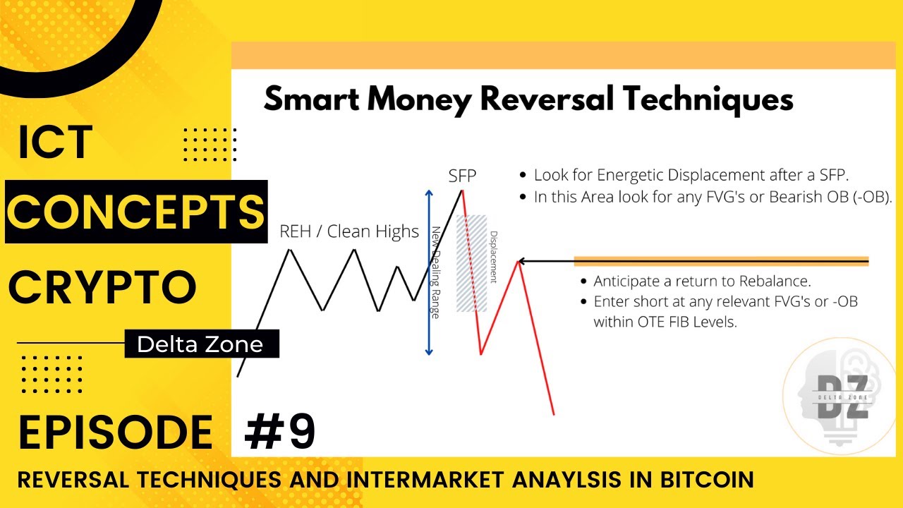 ICT Concepts In Crypto #9 - Reversal Techniques and Intermarket ...
