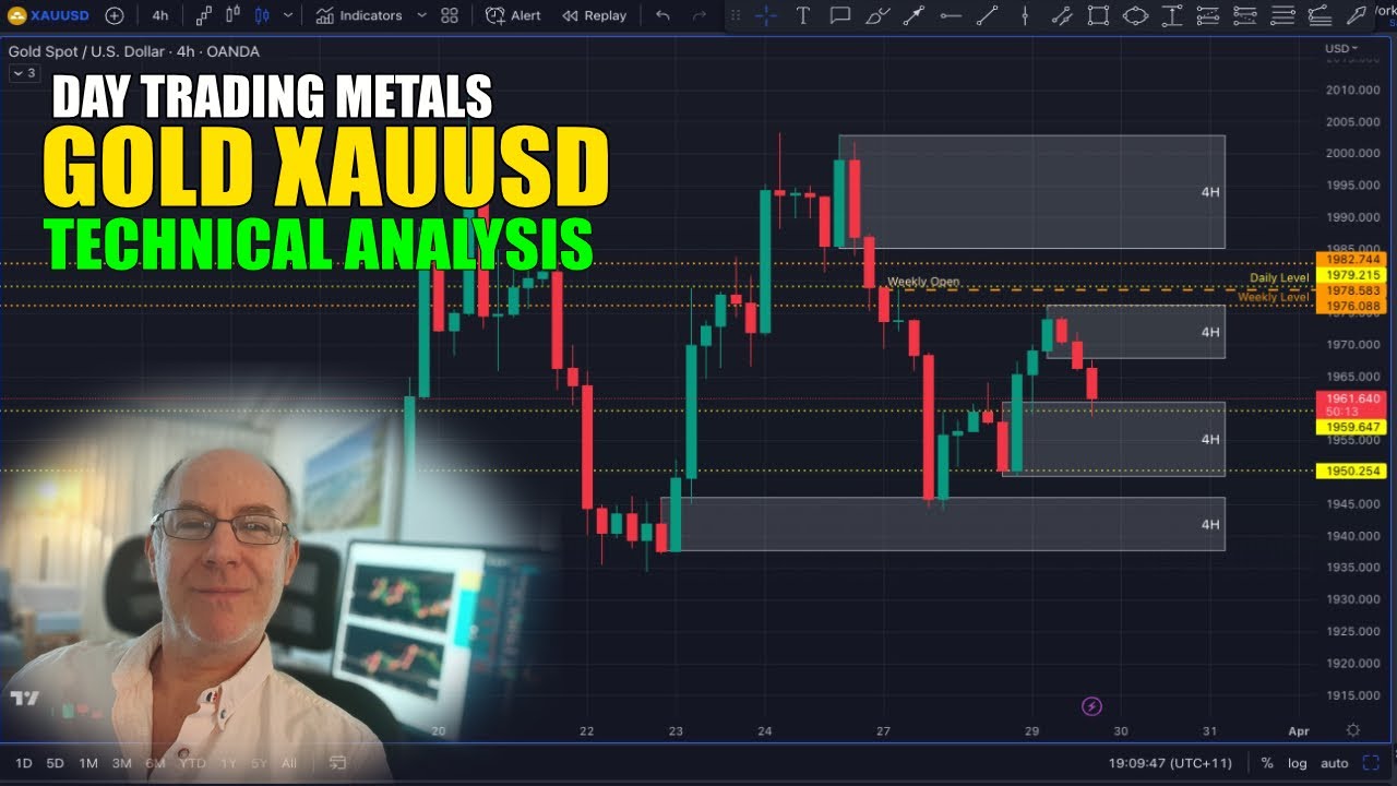 GOLD XAUUSD Technical Analysis and How To Find Opportunities - YouTube