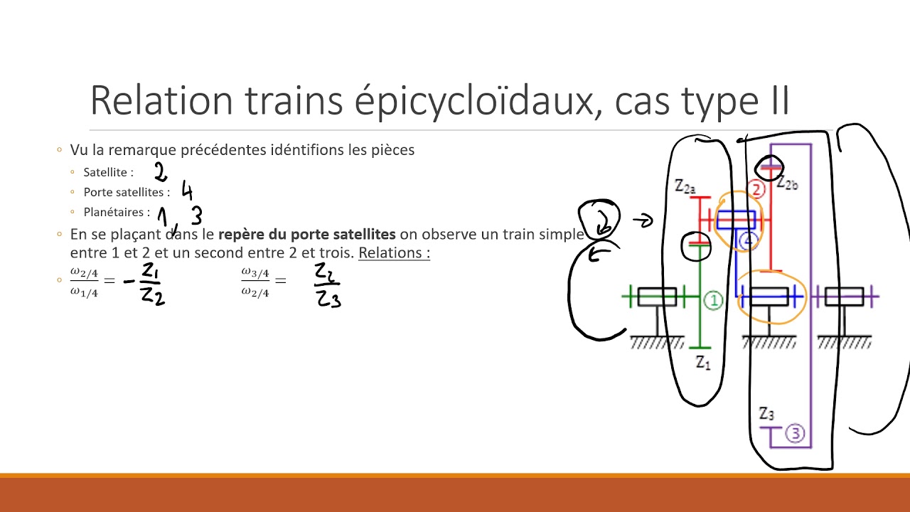 Tuto réducteurs, trains simples et épicycloïdaux - YouTube