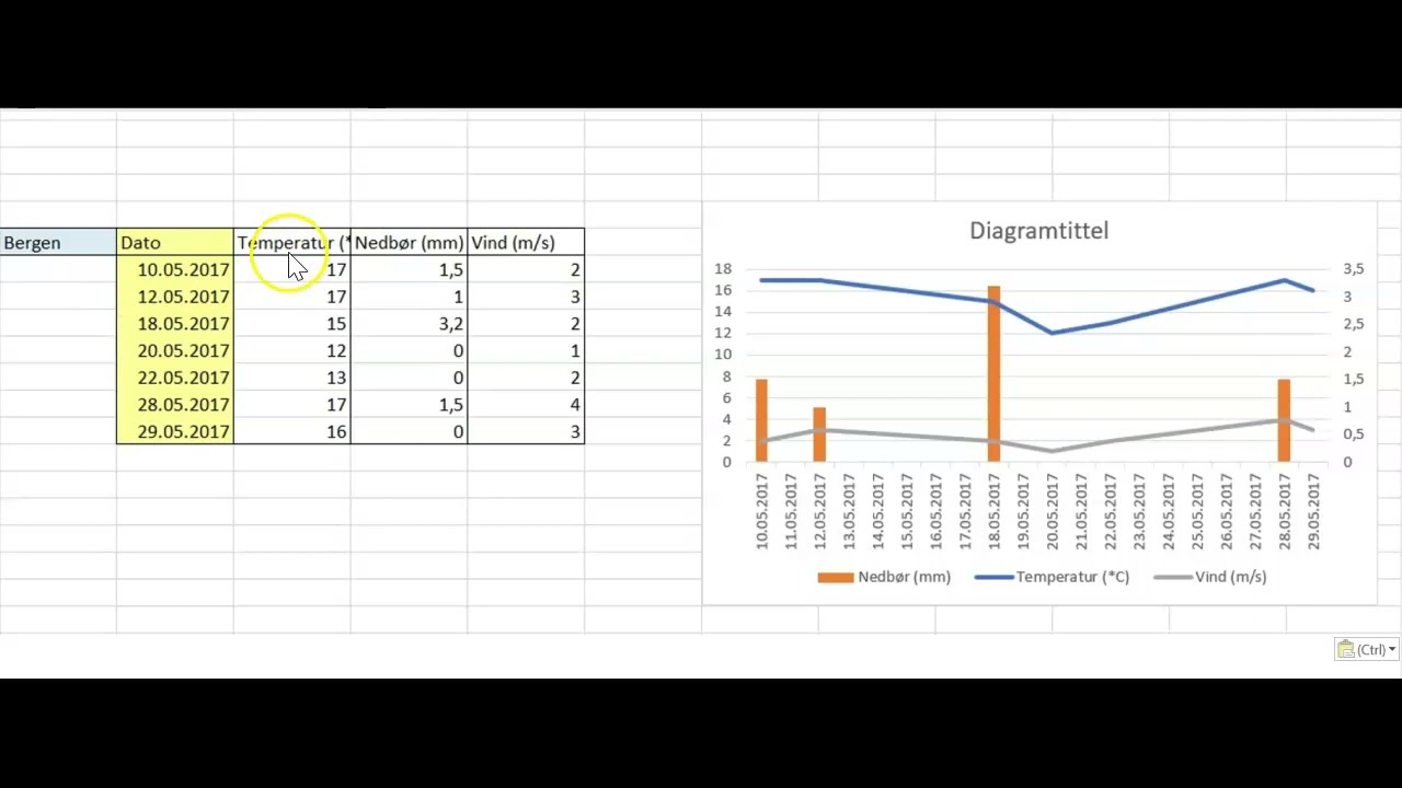 Les diagram og tabell - YouTube