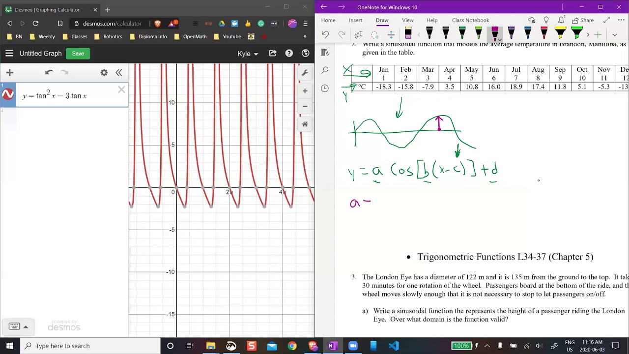 Lesson 37 - Equations & Graphs of Trigonometric Functions - YouTube