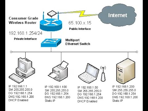 Theoretical Speech : CCNA Module - 4 IP Services Overview - YouTube