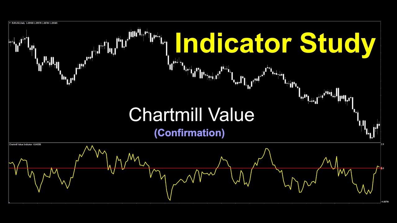 Chartmill Value as a Confirmation Indicator - YouTube