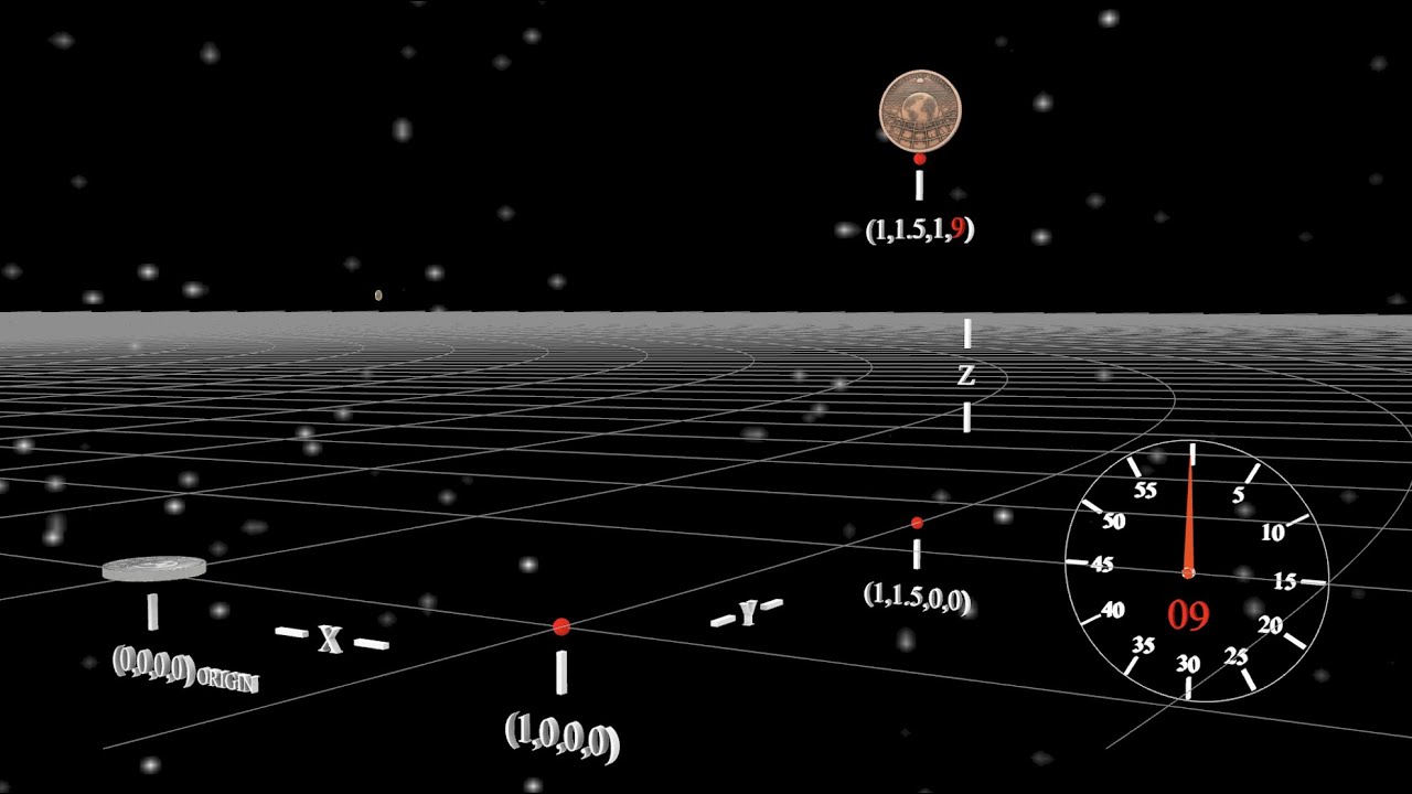 Relativity and Frames of Reference, Lesson 2 - YouTube