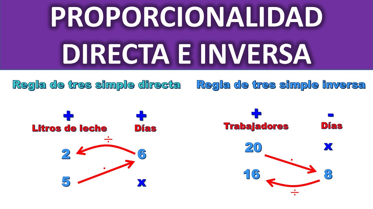 PROPORCIONALIDAD DIRECTA E INVERSA Super facil – Para principiantes ...