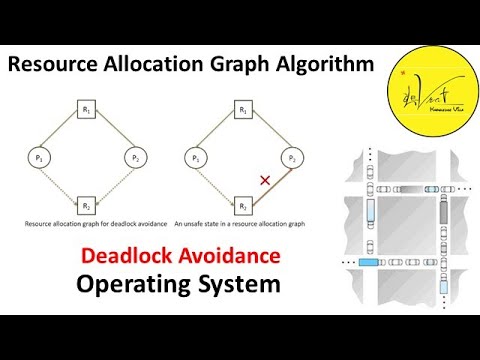 6.3.2 Resource Allocation graph algorithm for deadlock avoidance in ...