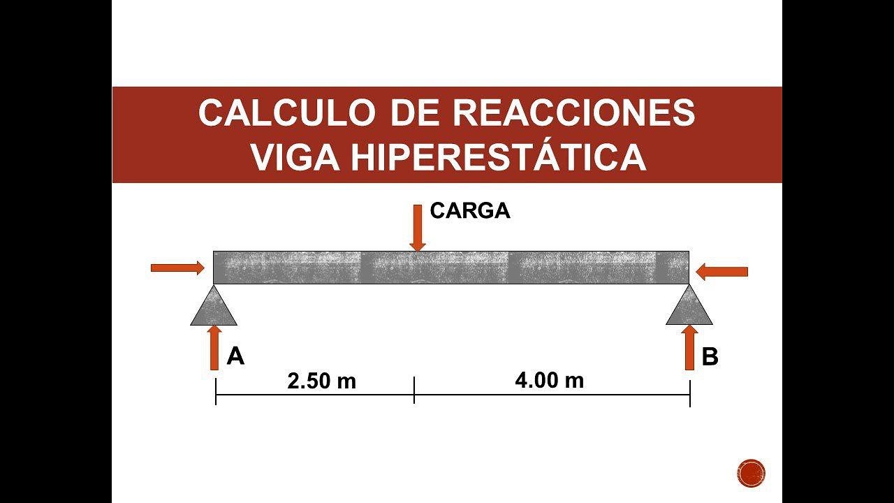 calculo sencillo de una viga apoyada - YouTube