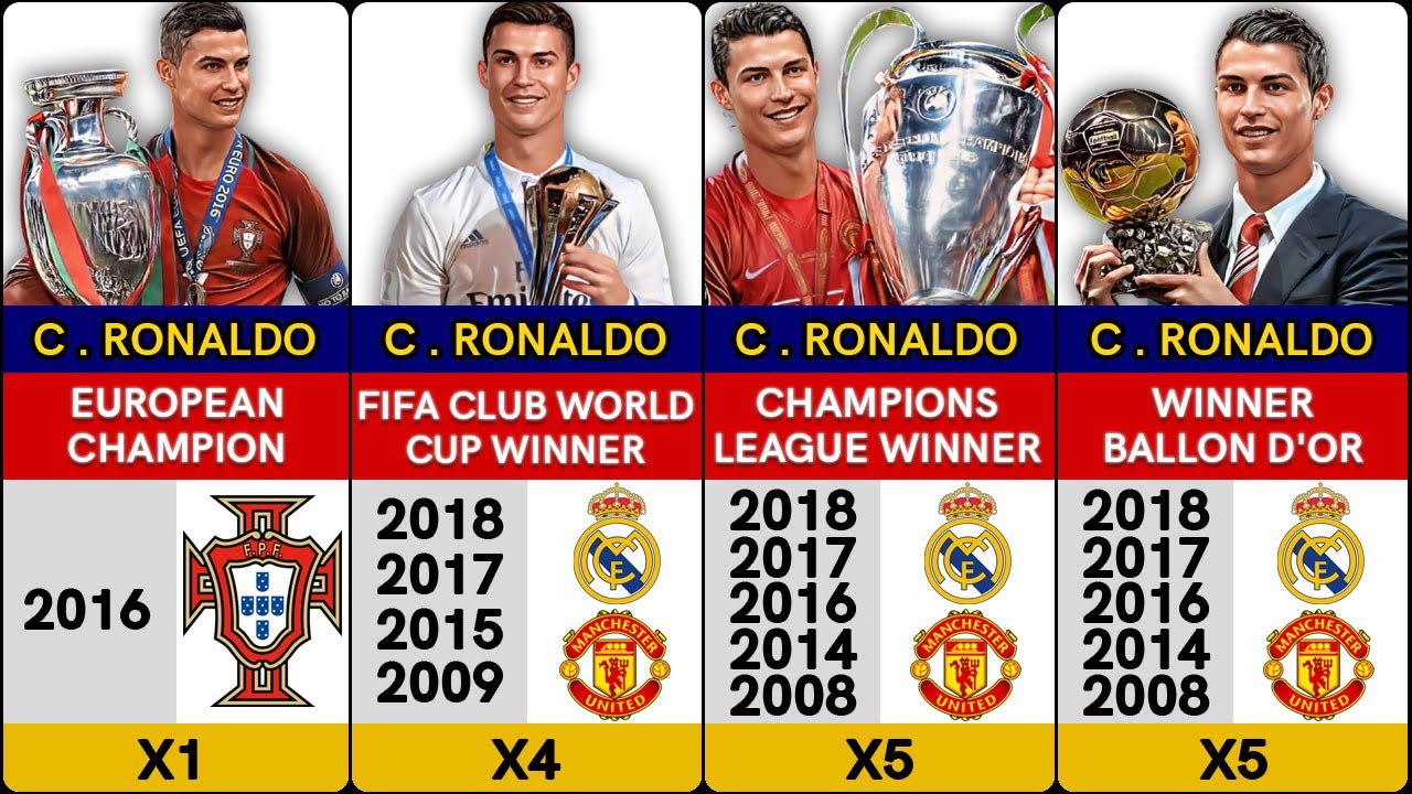 Cristiano Ronaldo achievements record, awards and championships he has ...
