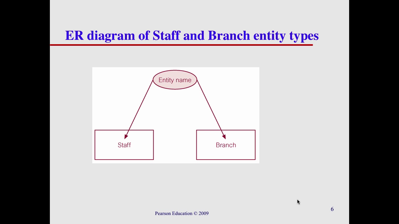 Lecture 9: ER Traps And Case Study - YouTube