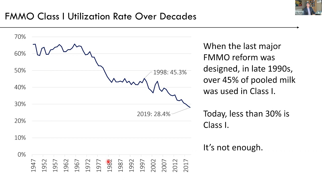 Federal Milk Marketing Order Education and Reform Impacts - YouTube